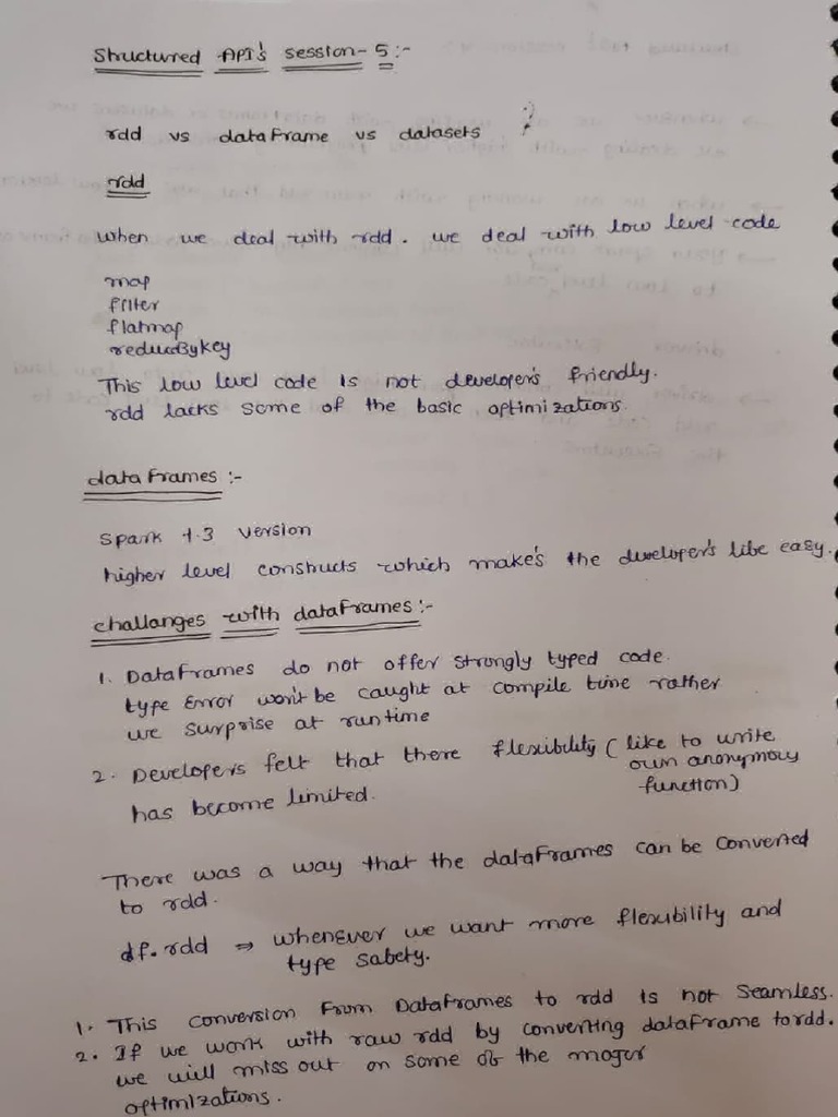 Spark Notes 1650350323 | PDF