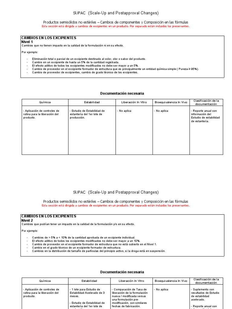 SUPAC Semisólidos - Componentes y Composición | PDF | Química SUPAC Semisólidos - Componentes y Composición | PDF | Química