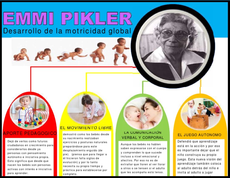 Emmi Pikler | PDF