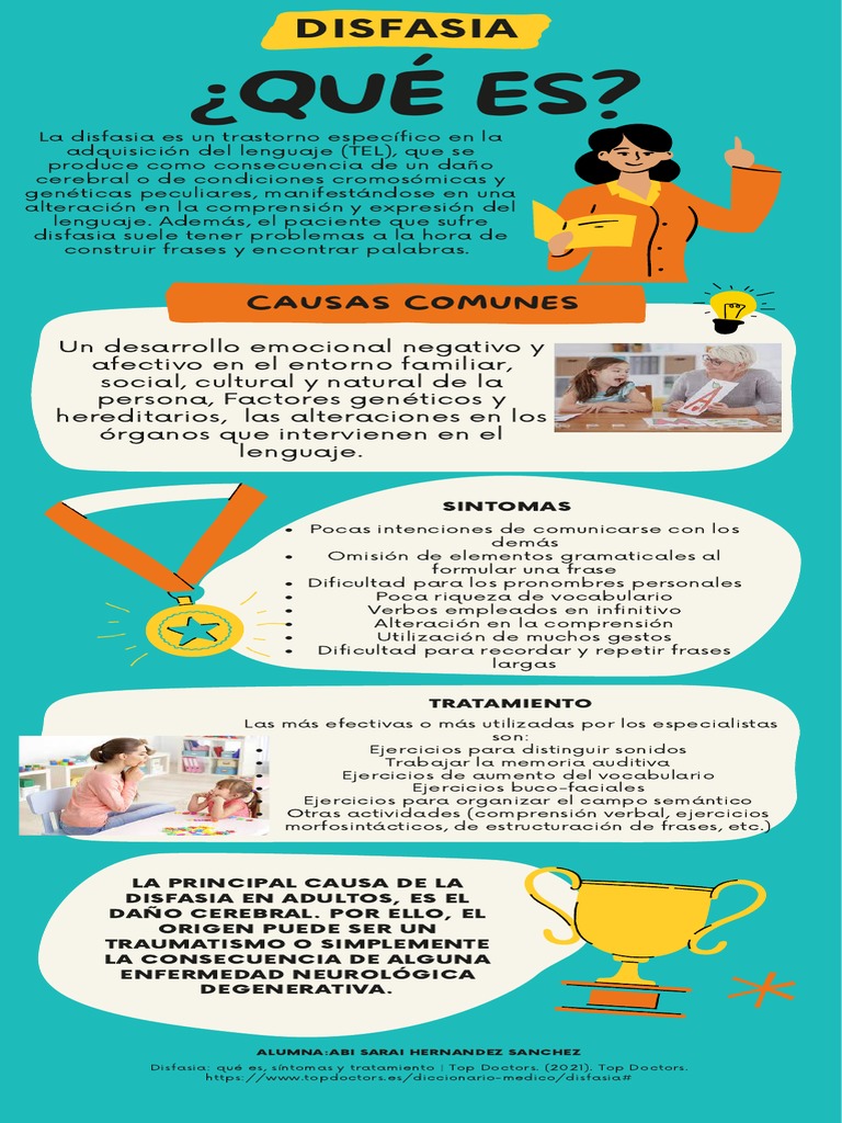 Disfasia: síntomas, causas y tratamiento | PDF | Afasia | Epidemiología