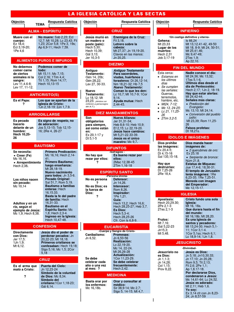 La Iglesia Catolica y Las Sectas - Pag I | PDF | Jesús | Creencia ...