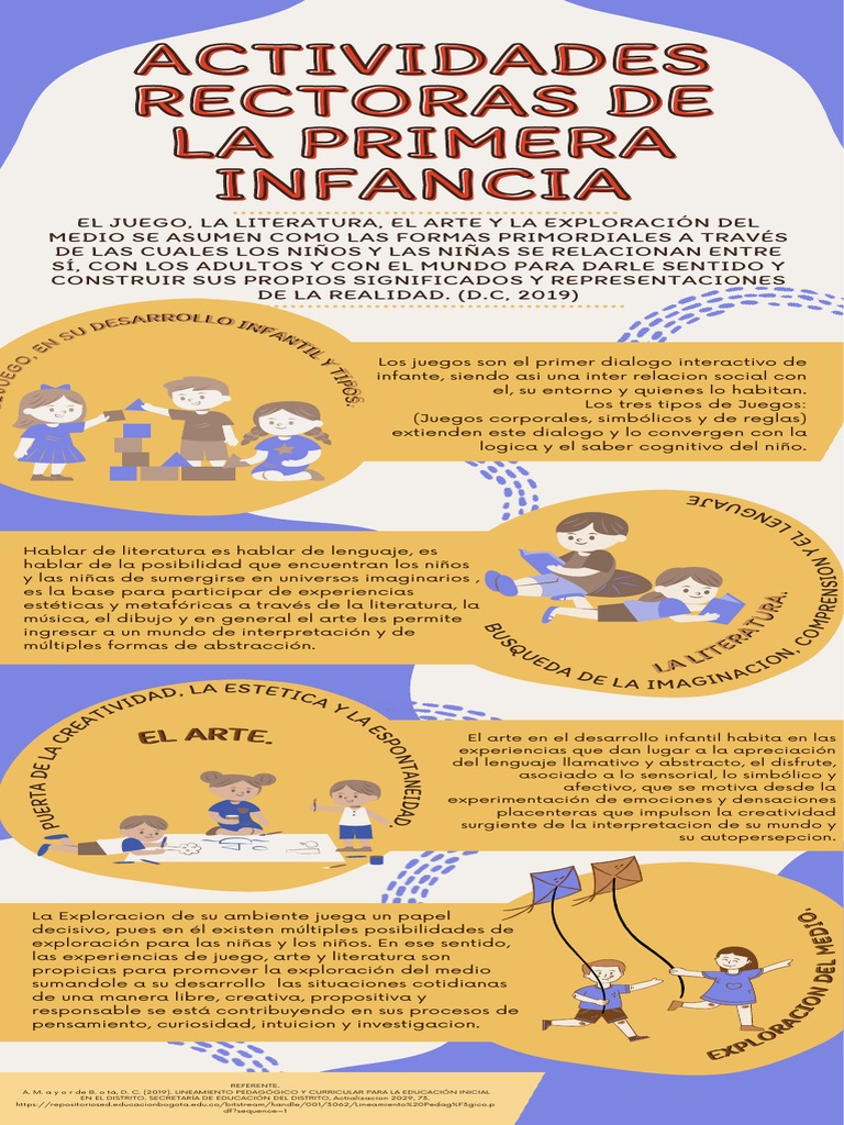 Actividades Rectoras de La Primera Infancia | PDF | Educación de la ...