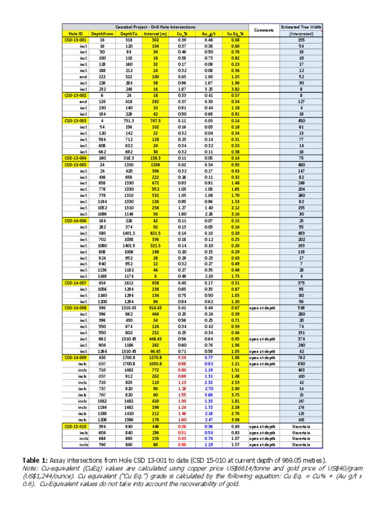 NR15 05figures | PDF