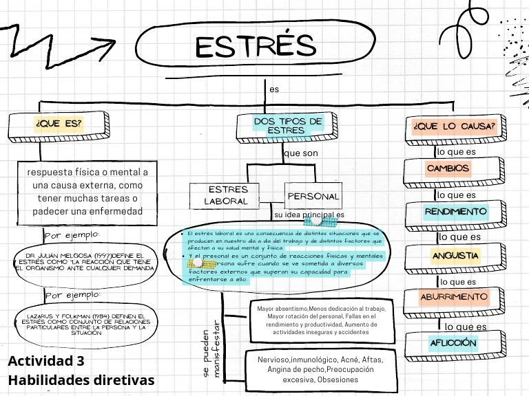 Mapa Conceptual Sinóptico Orgánico Simple Azul y Naranja | PDF | Estrés (biología ...