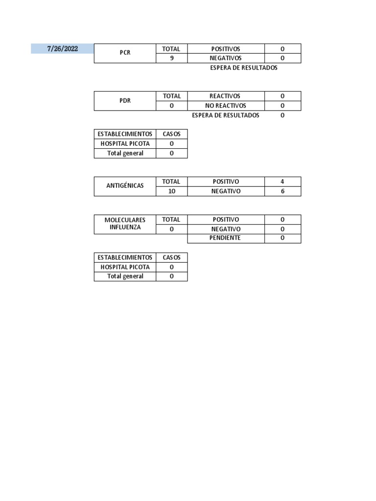 Consolidado de Reporte Diario | PDF | Especialidades Medicas | Desastres de salud