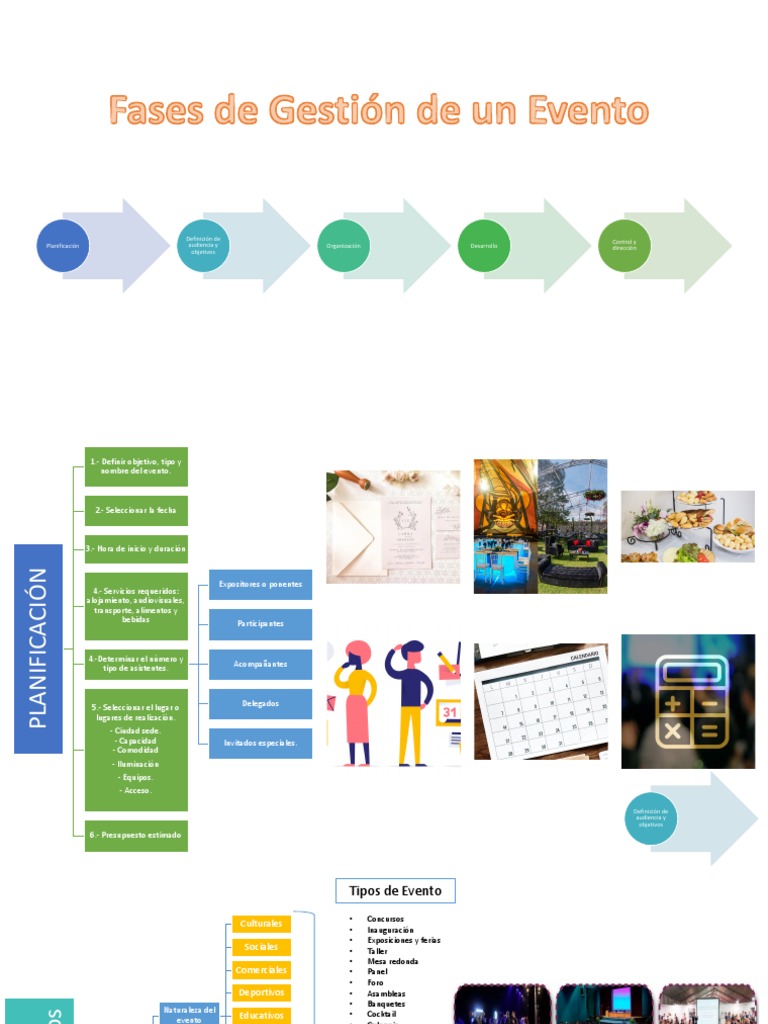 Actividad 2. Diagrama Sobre Las Fases de Gestión de Desarrollo de Un Evento de Tipo Grupos ...