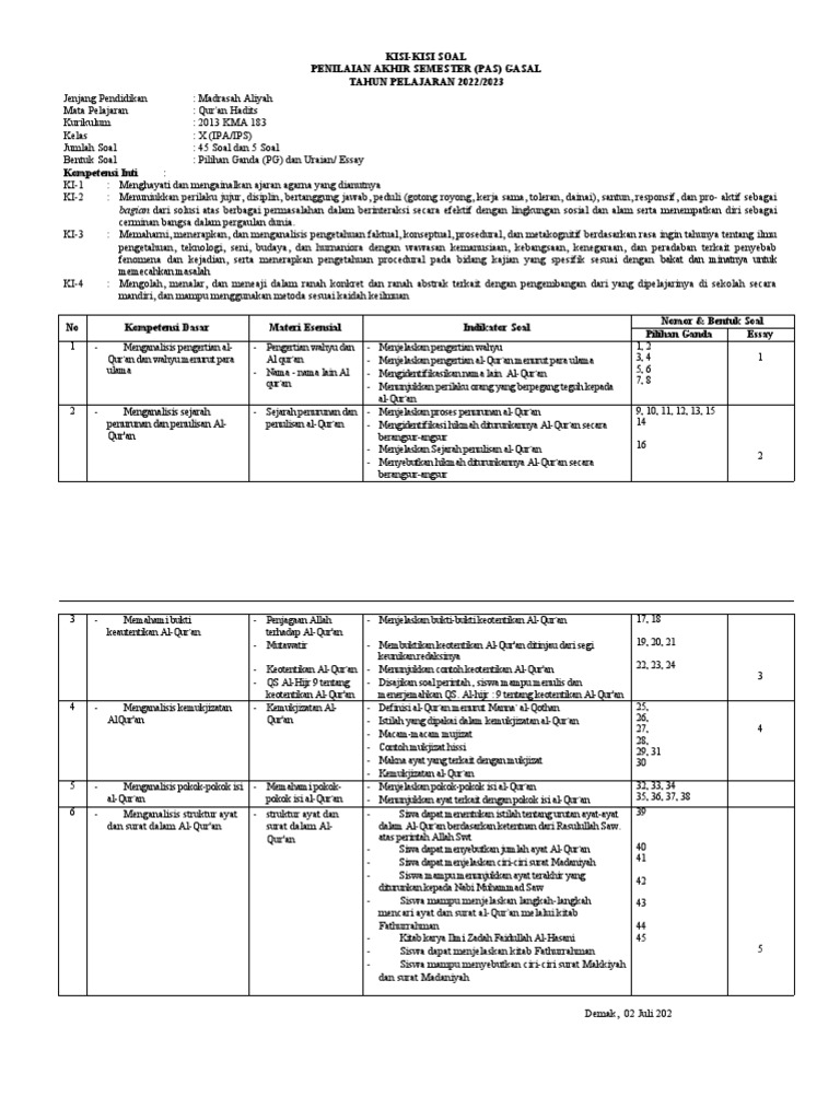 Kisi-Kisi Pas Qur'an Hadis X 2021-2022 | PDF | Agama & Spiritualitas