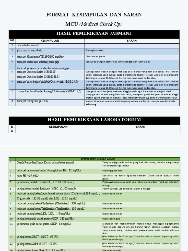 Hasil Kesimpulan Dan Saran Dokter Mcu | PDF