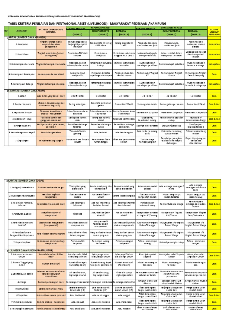 Analisis Pentagonal Asset Desa Mihu | PDF