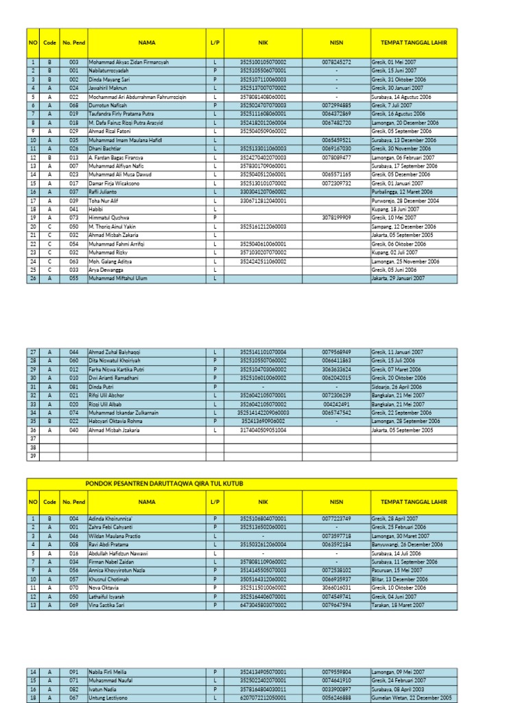 Data Siswa Baru Ma Daruttaqwa Pdf