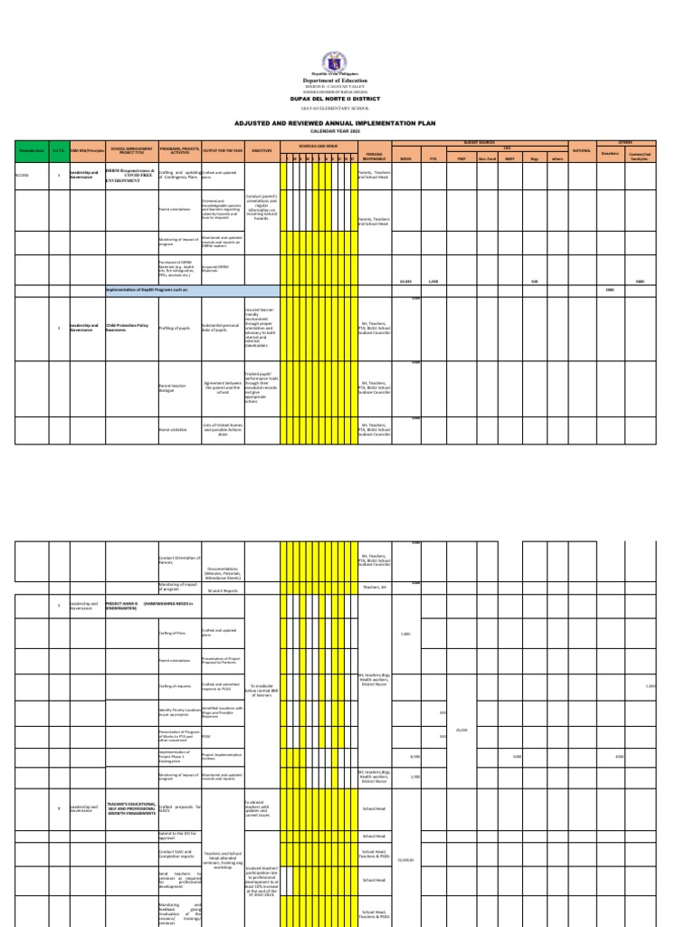 Aip 2022 Mantatta & Casecnan Es | PDF | Teachers | Learning