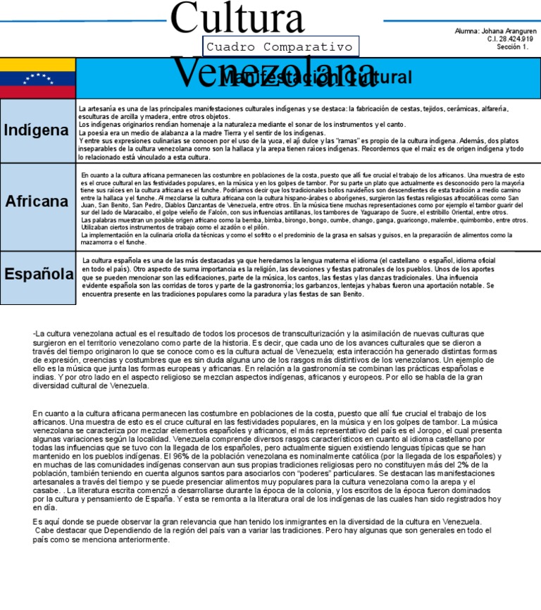 Cuadro Comparativo | PDF | Venezuela | España