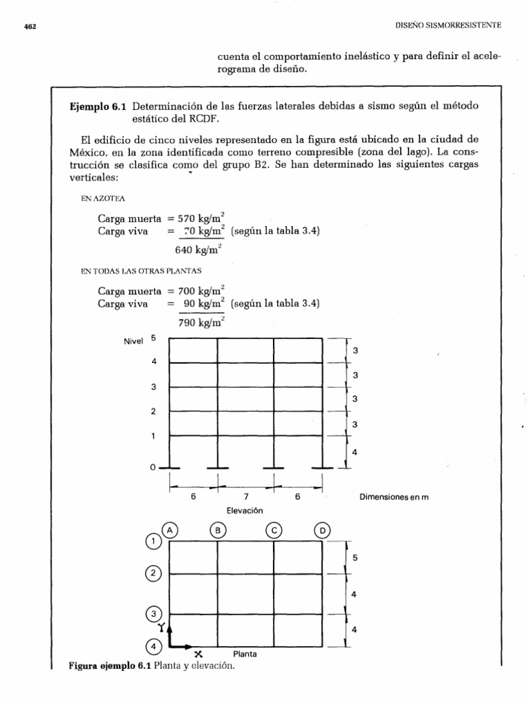 Edificio Metodo Estatico | PDF | Rigidez | Naturaleza