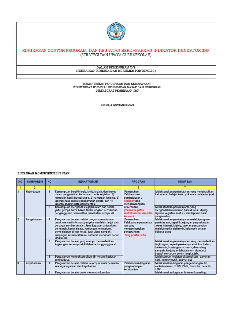 Contoh Program Dan Kegiatan SNP | PDF