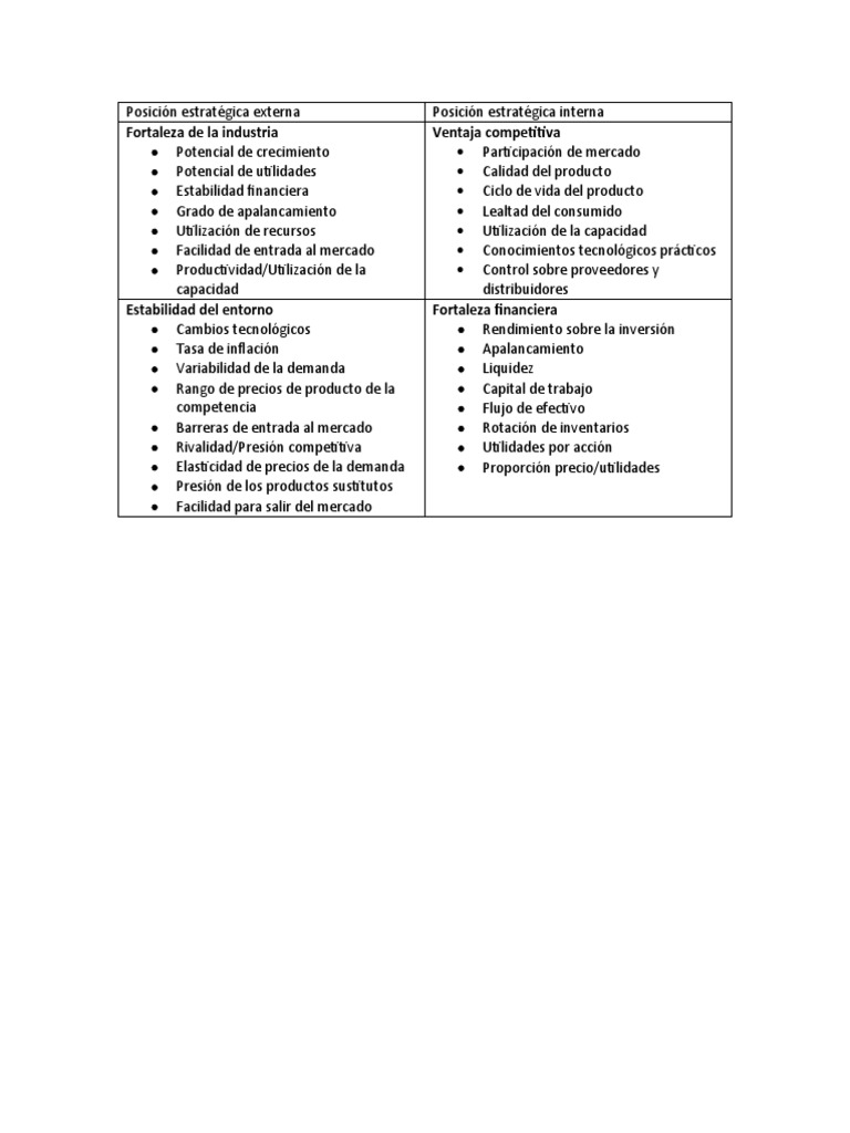 Ejemplo de Matriz PEYEA | PDF | Mercado (economía) | Apalancamiento ...