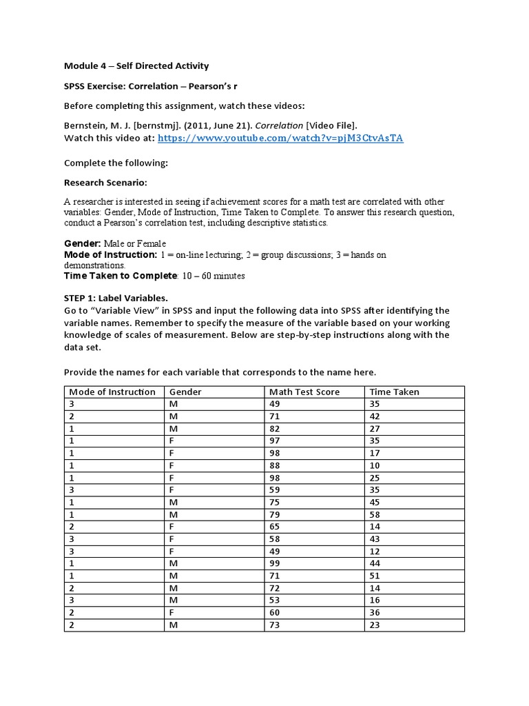 M4-Self Directed-Correlation | PDF | Spss | Statistics