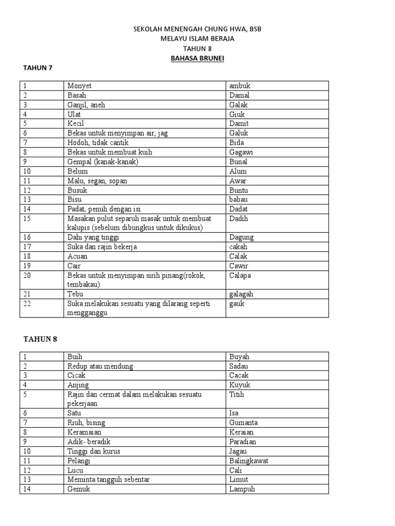 Bahasa Brunei Nota Tahun 7 Dan Tahun 8 2 | PDF