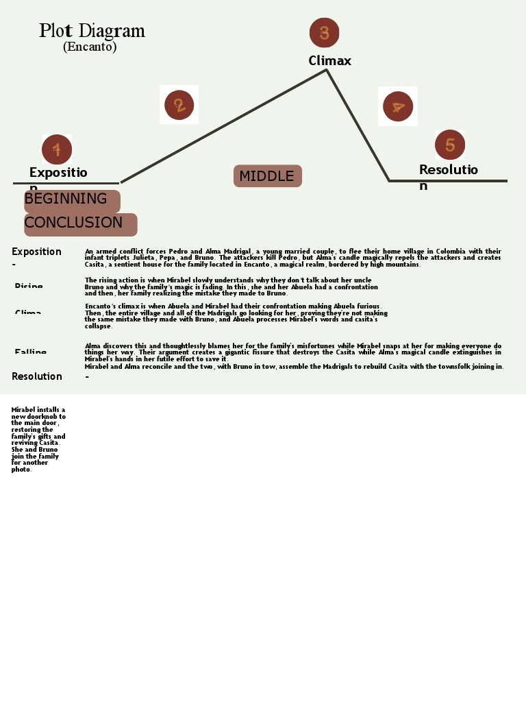 Brown Simple Parts of Story Plot Diagram | PDF