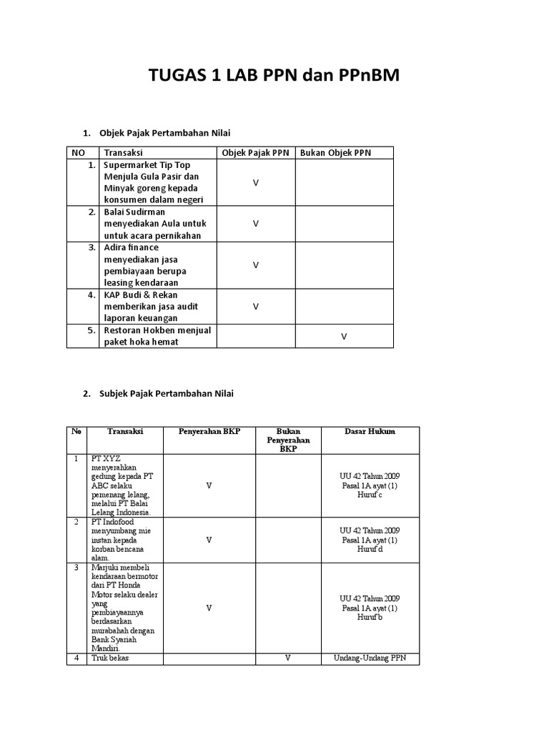 Objek dan Subjek PPN di Indonesia | PDF