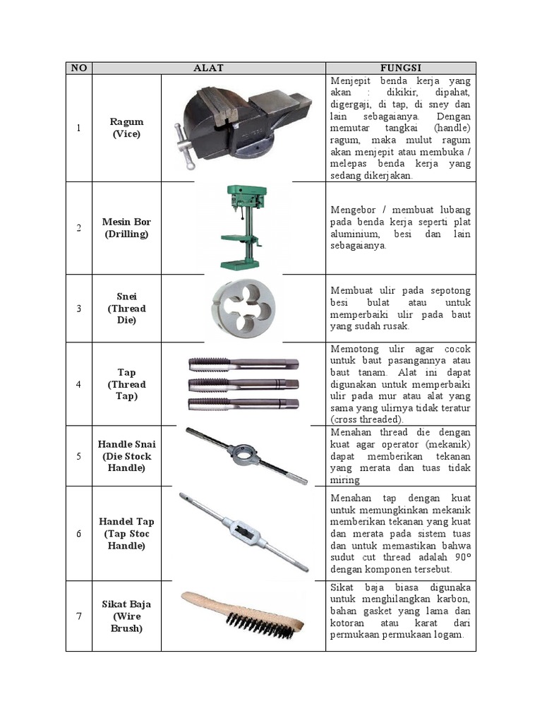 Peralatan Kerja Bangku | PDF
