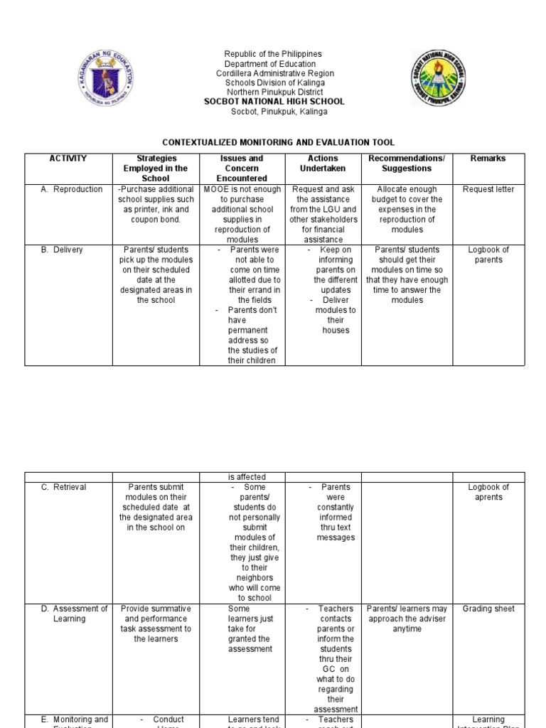 CONTEXTUALIZED M &E Tool | PDF | Learning | Cognitive Science