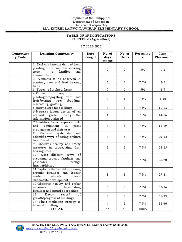 1st PT - EPP:TLE 6 | PDF | Grafting | Fertilizer