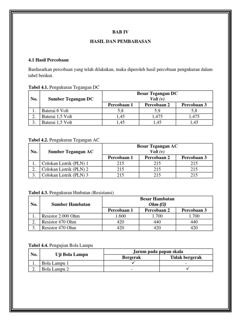 Grup A - Hasil Dan Pembahasan - Laporan Hasil Praktikum - PSKM 21 A | PDF