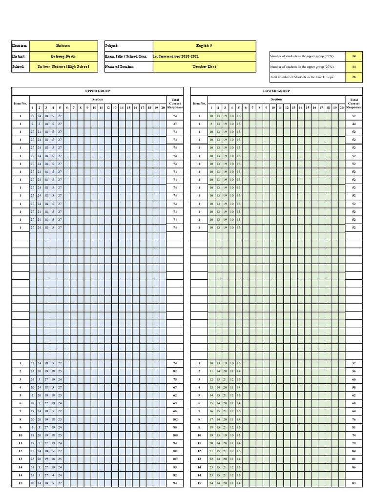 Sample Item Analysis | PDF