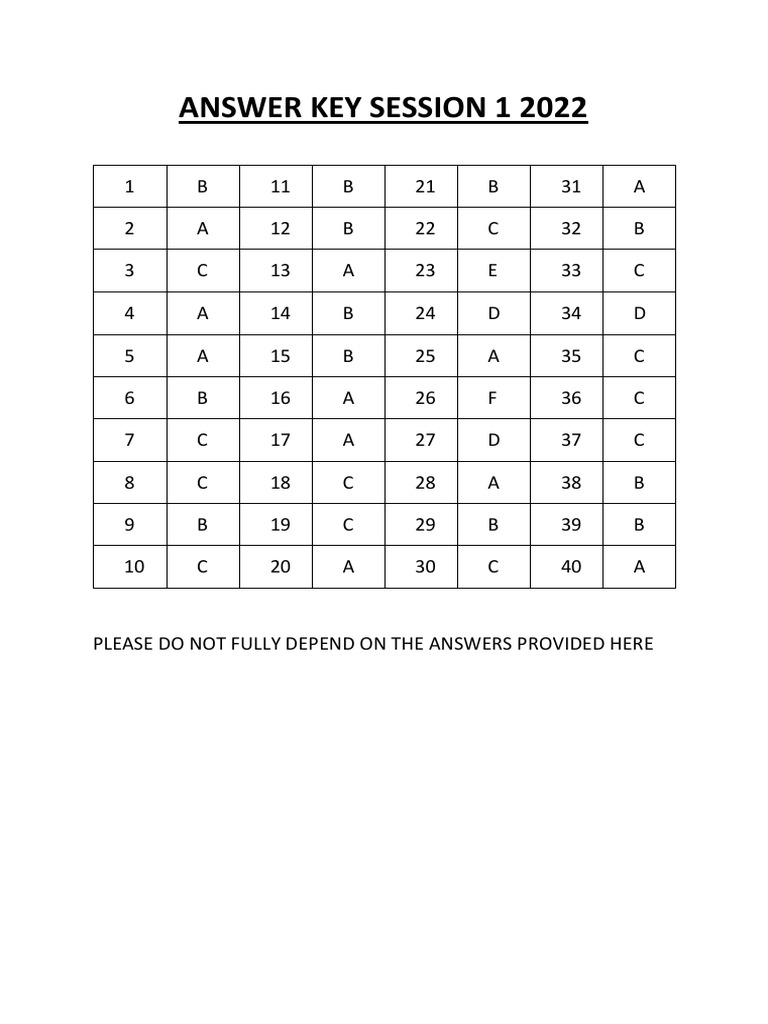 Reading MUET S1 2022 Answer | PDF