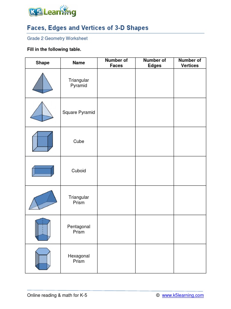 Grade 2 Geometry Faces Edges Vertices A | PDF