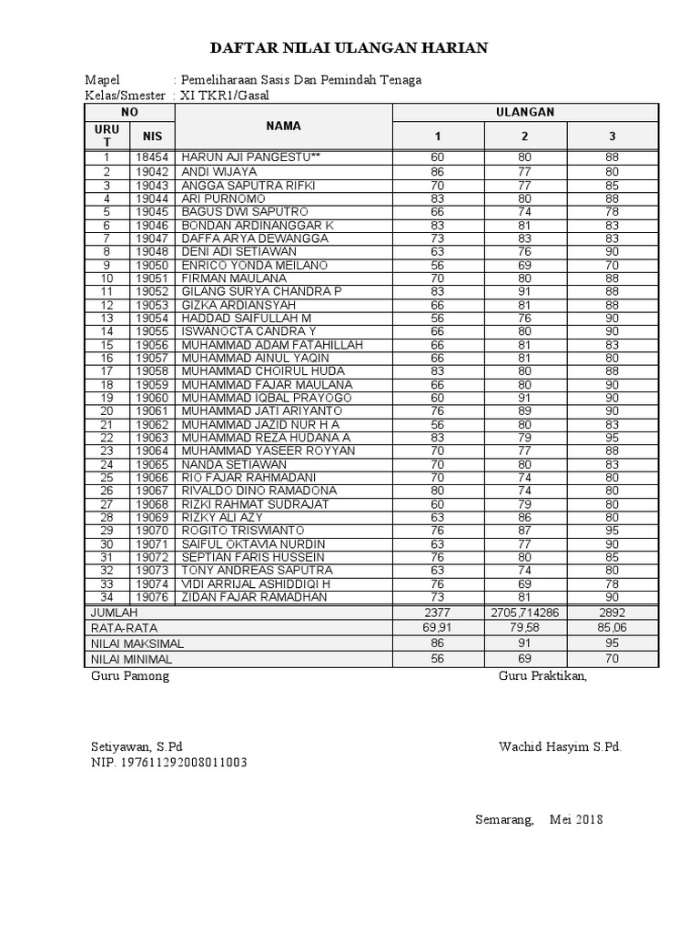 Daftar Nilai Kelas Xi Pdf