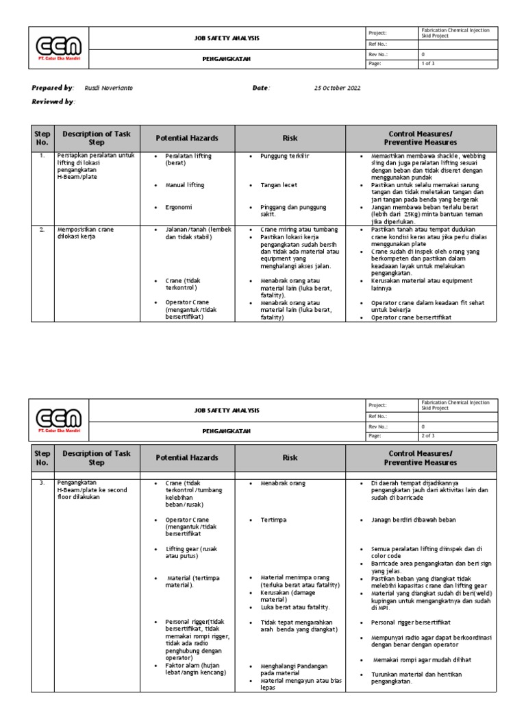 JSA Pengangkatan AK3 | PDF