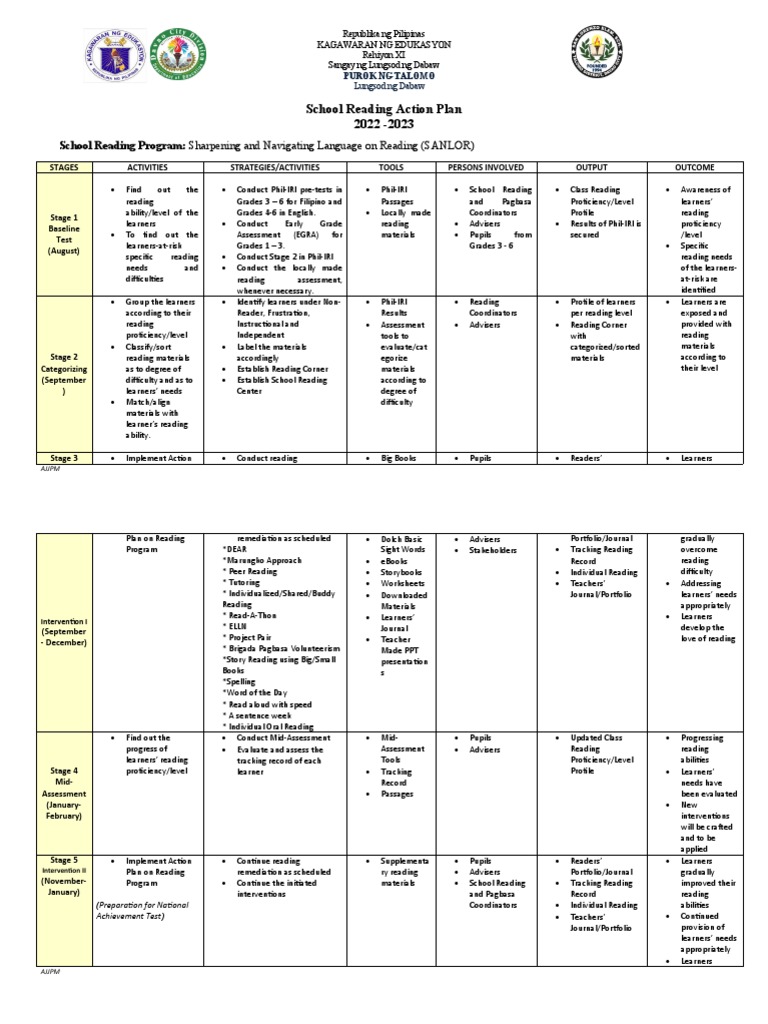1 - School Reading Program Action Plan 2022-2023 | PDF | Reading ...
