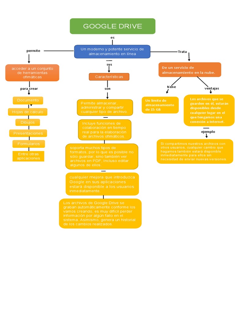 Mapa Conceptual | PDF | Gestión de tecnología de la información | Ingeniería de software