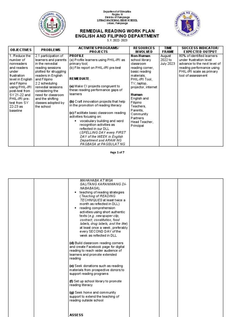 Work Plan Remedial Reading Program | PDF | Teachers | Literacy