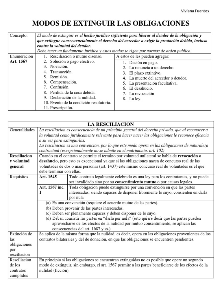 MODOS DE EXTINGUIR LAS OBLIGACIONES Final | PDF | Pagos | Subrogación