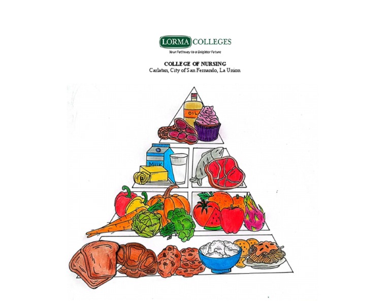 NUTRI LAB - My Own Food Pyramid | PDF