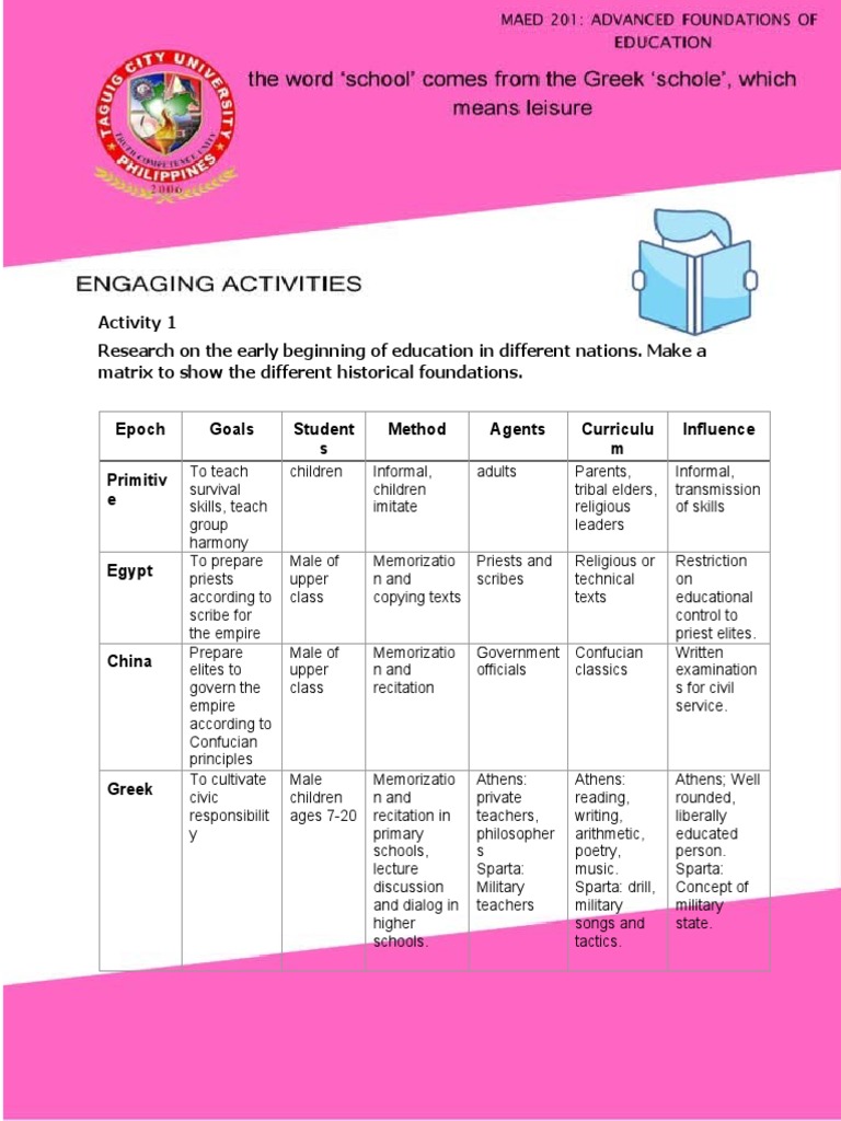 Module 1 &2 | PDF | Schools | University