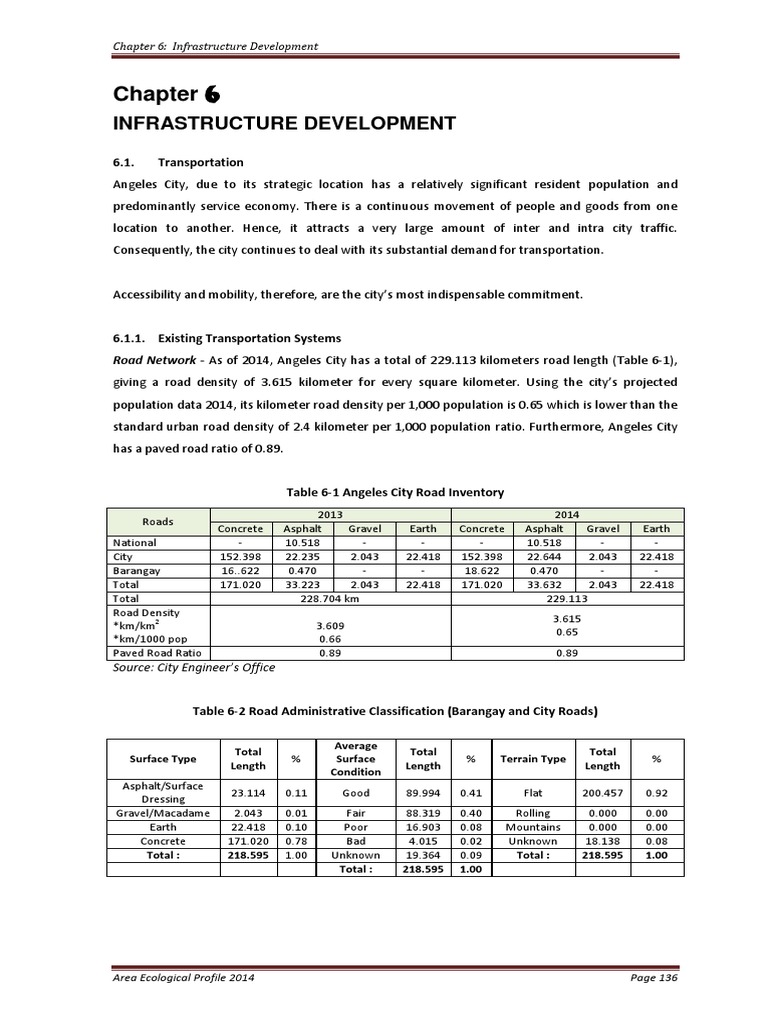 Chapter 6 Infrastructure Development Revised | PDF | Mail | Service ...