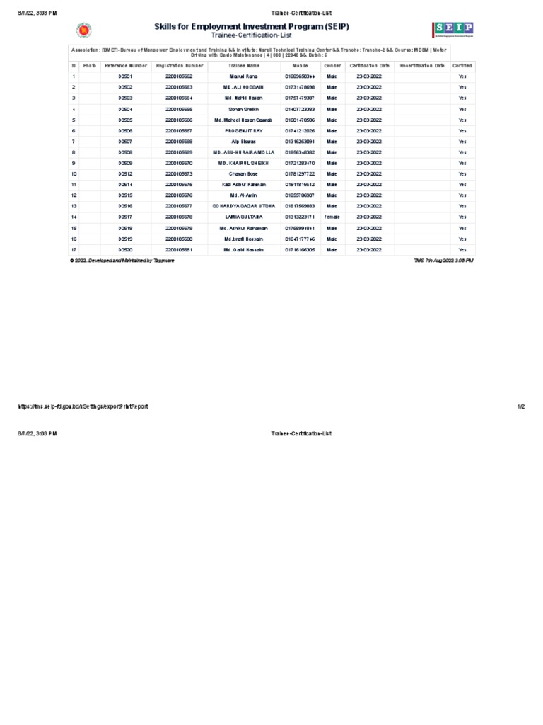 Trainee-Certification-List 5 | PDF