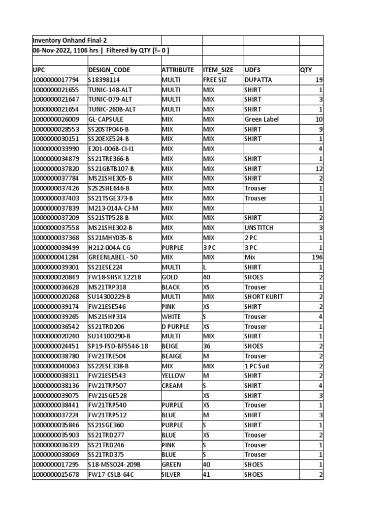 Inventory Onhand report with item quantities | PDF | Visual Perception | Color