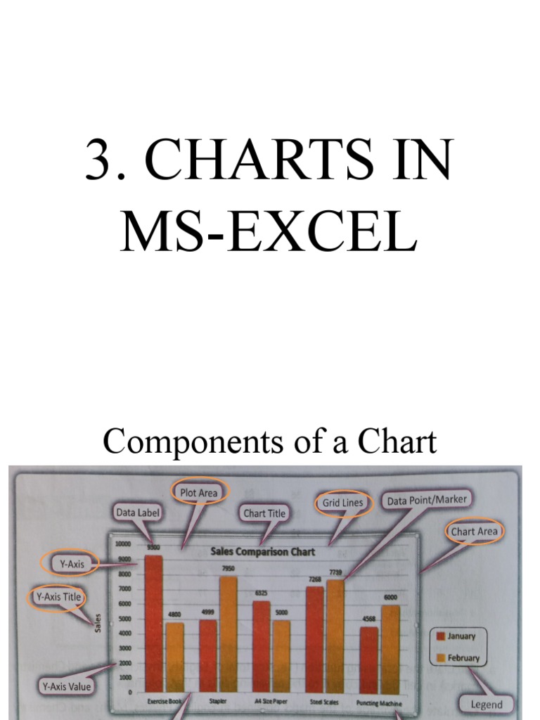 Vii Comp Chp3 Ppt1 | PDF