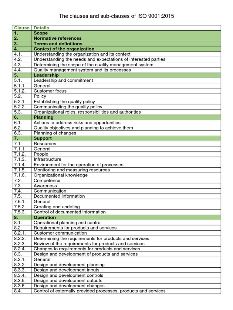 ISO 9001:2015 Clause Breakdown | PDF | Quality Management System | Quality Management