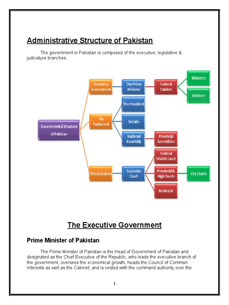 Class Administrative Structure of Pakist | PDF | Governance | Justice