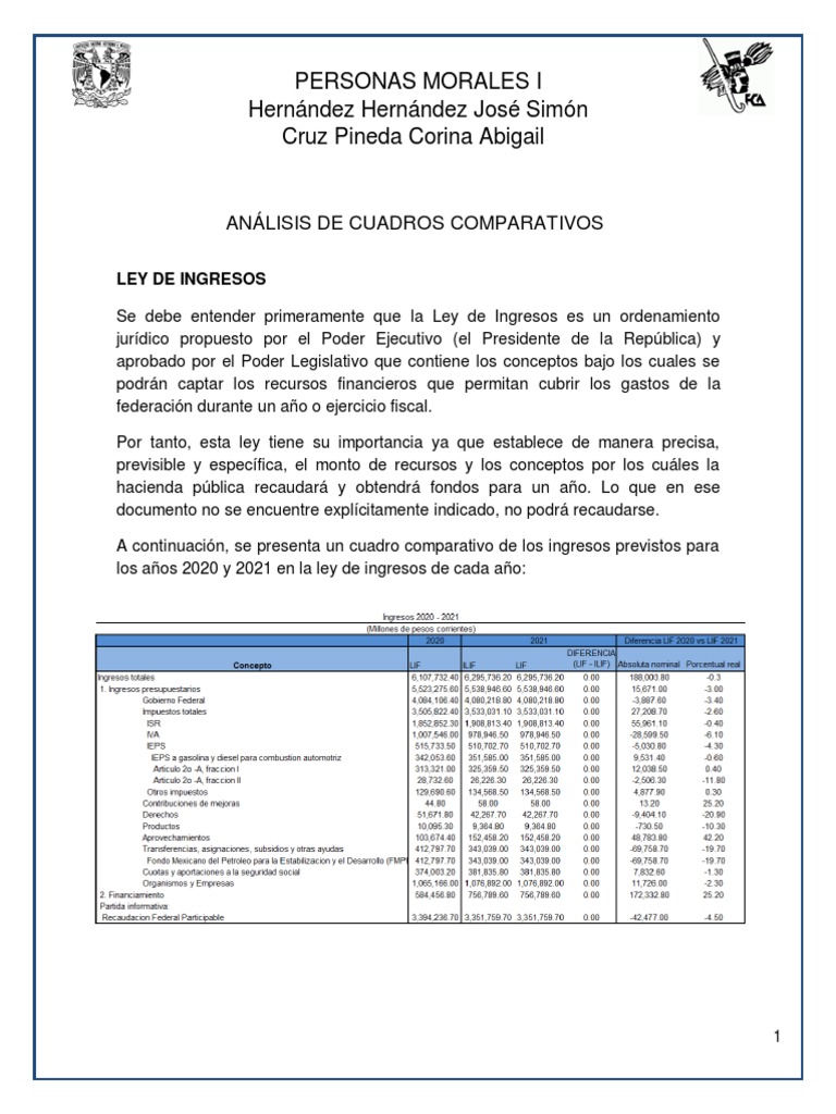Cuadros Comparativos LEY DE INGRESOS Y PRESUPUESTO DE EGRESOS | PDF | Presupuesto | Impuestos