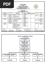 SGC-Action Plan & Organizational Chart | PDF | Policy | Further Education