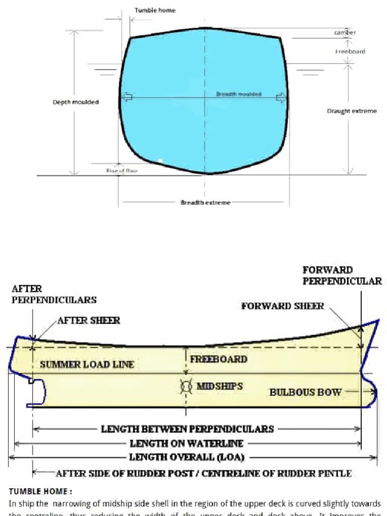Sheer and Camber in Ship Design | PDF | Ships | Hull (Watercraft)