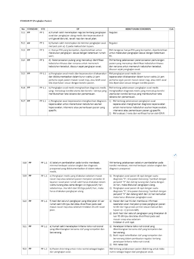 Check List Pokja PP New | PDF