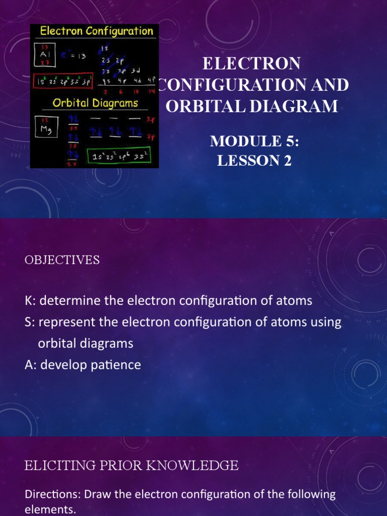 Electron Configuration And Orbital Diagram Pdf Electron Configuration Atomic Orbital
