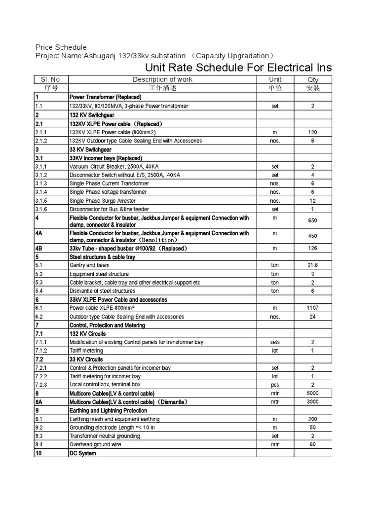 BOQ Ashuganj Rev2 | PDF | Electrical Substation | Electrical Wiring